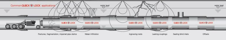 Quick-Lock Standard - QUICK LOCK