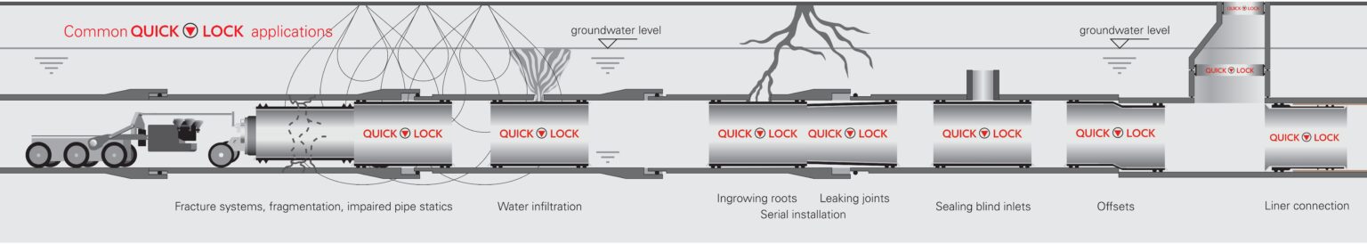 Quick-Lock Standard - QUICK LOCK